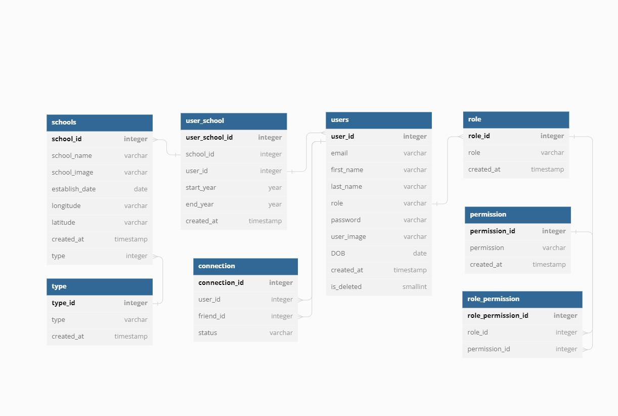 GitHub - Glass-Geeks/MERAKI_Academy_Project_5