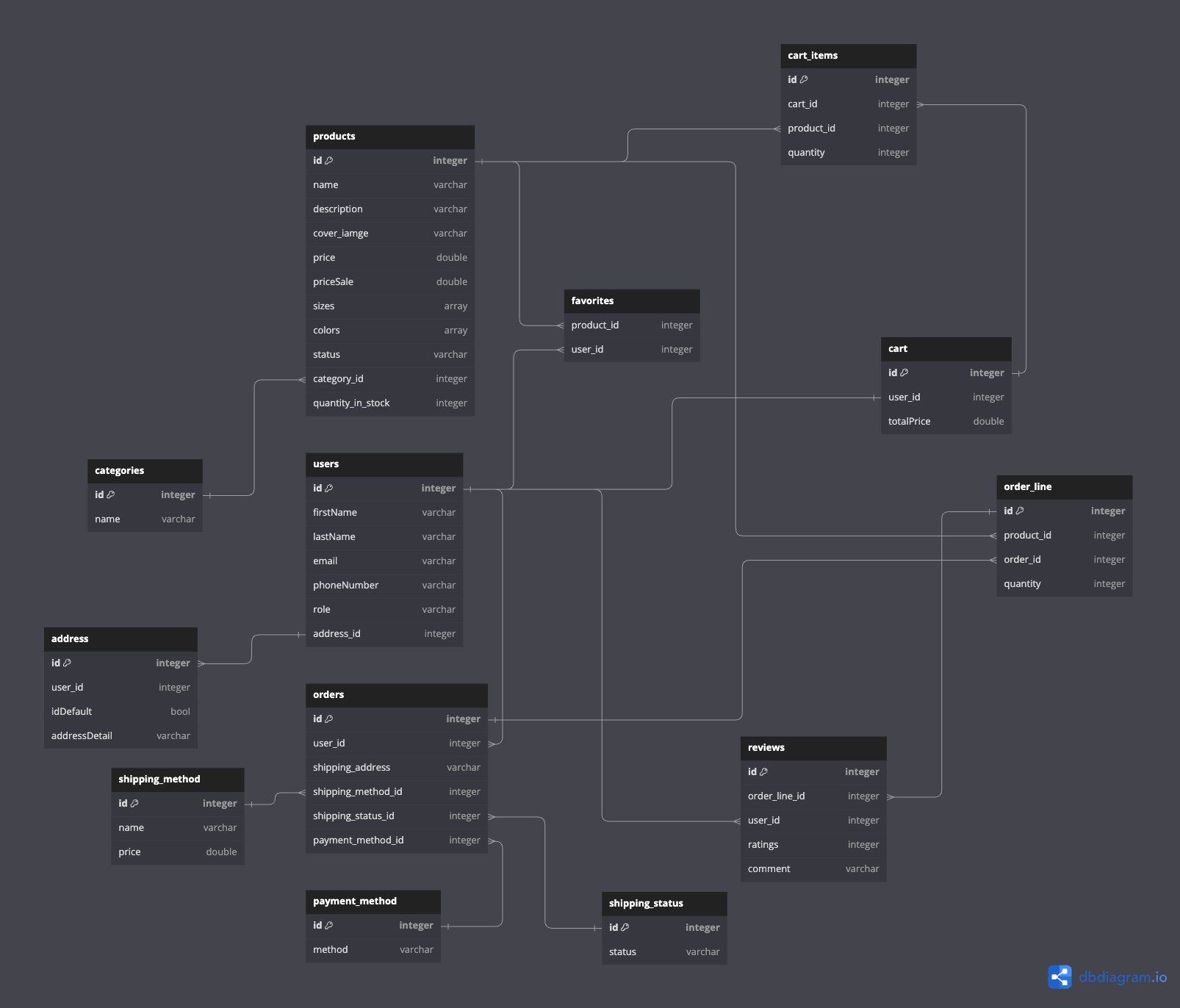 GitHub - phamduygit/shoes-shop-backend: Java, Spring boot, Spring Security, Spring JPA, JWT, Docker