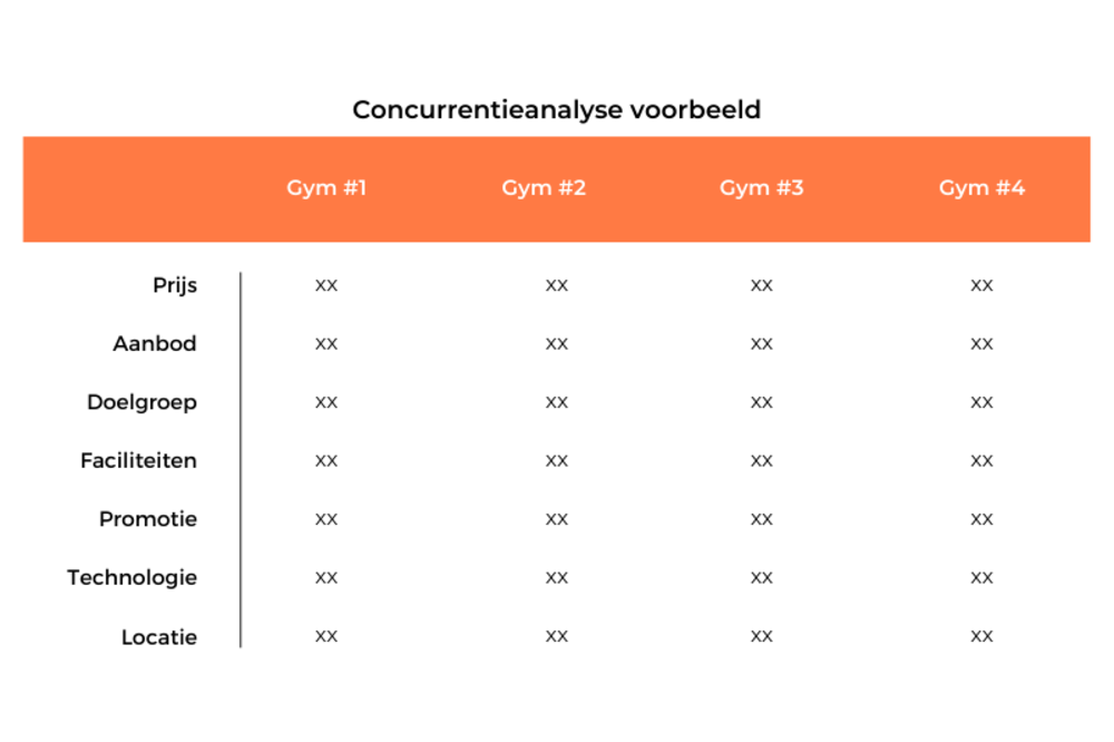 Hoe verzin je een originele, perfecte naam voor je sportschool ...