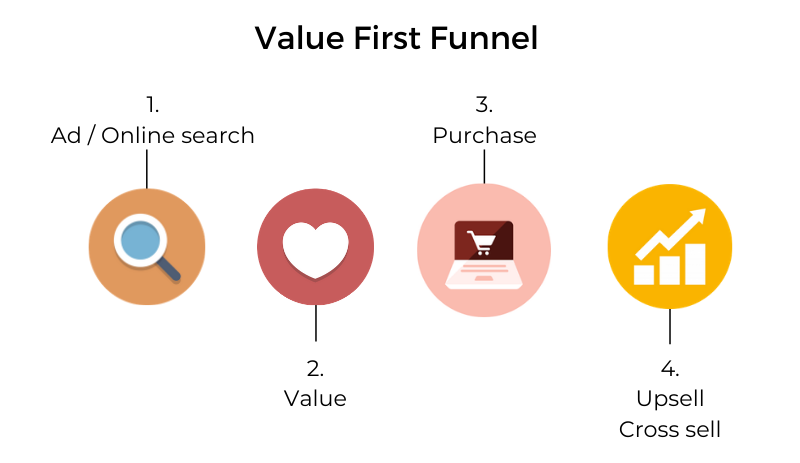 How creating value for your clients will drive your fitness business ...