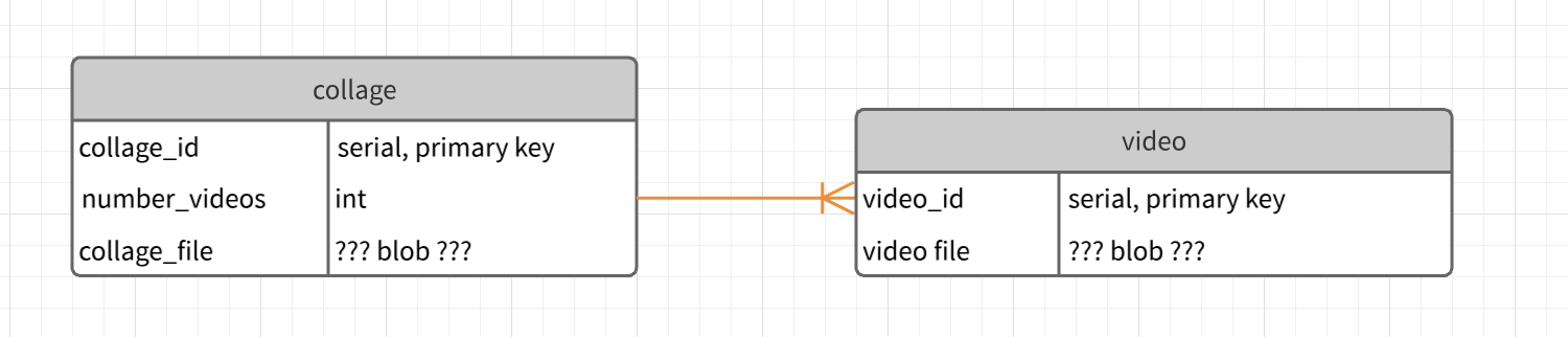GitHub - Cyn-thia/Video-Collage
