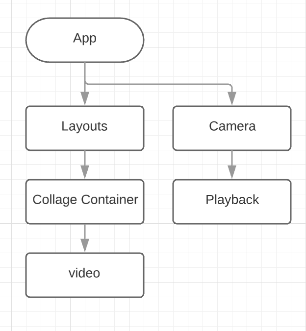 GitHub - Cyn-thia/Video-Collage