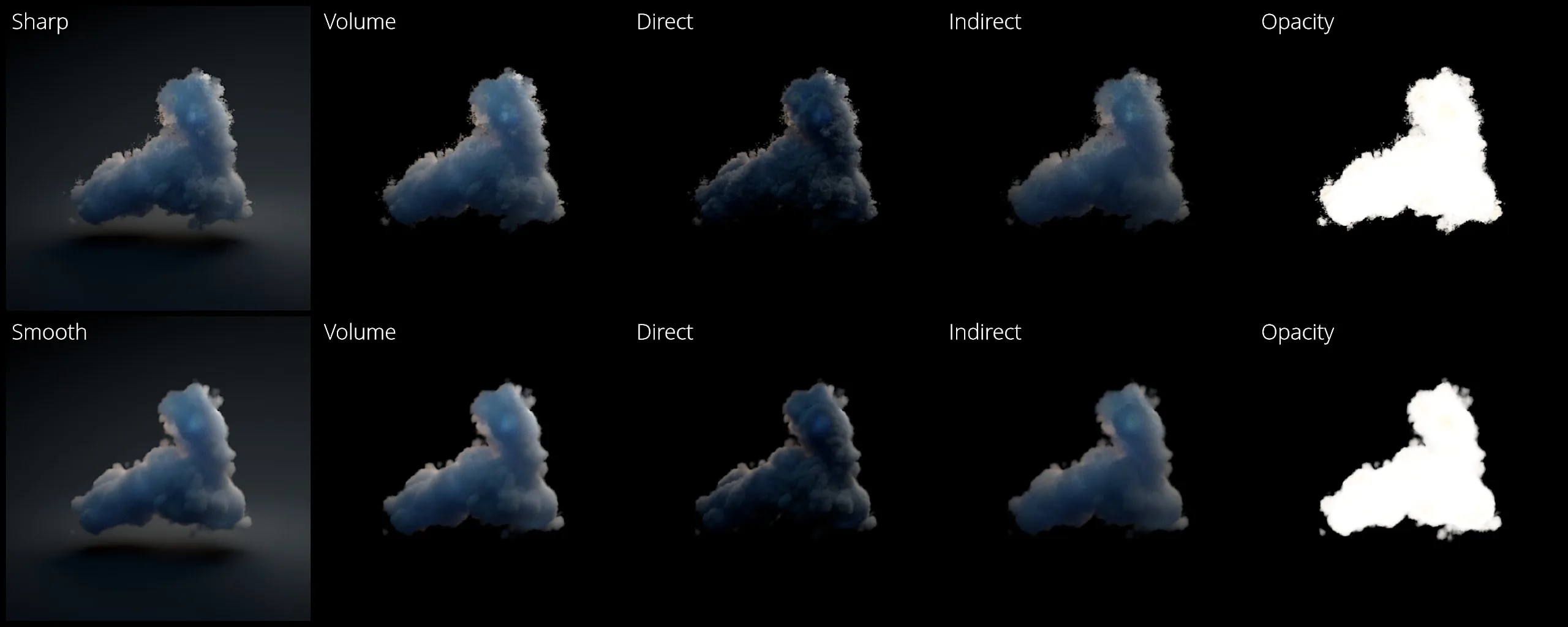 VDB/EXR Clouds 5 packs : 500 vdb - FlippedNormals