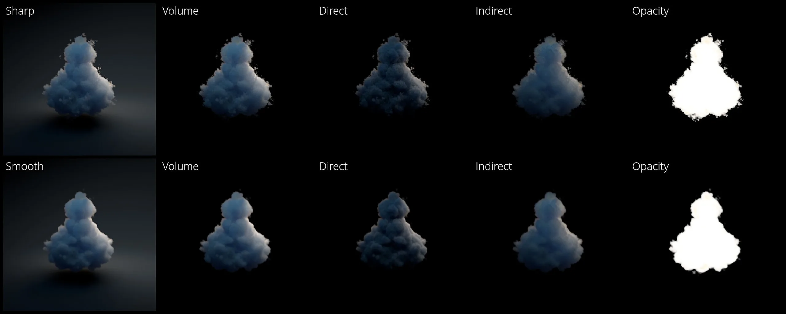 VDB/EXR Clouds 5 packs : 500 vdb - FlippedNormals