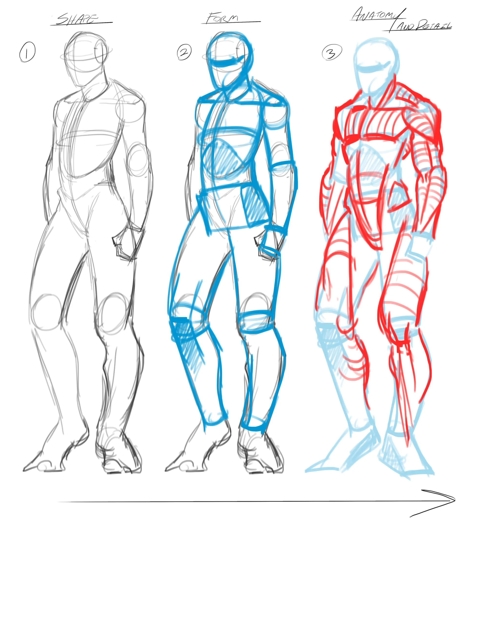 Complete Drawing Guide - FlippedNormals