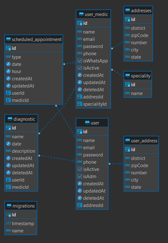 GitHub - Lucas-Vinicius-Rodrigues-e-Silva/OneHealth: All the health you ...