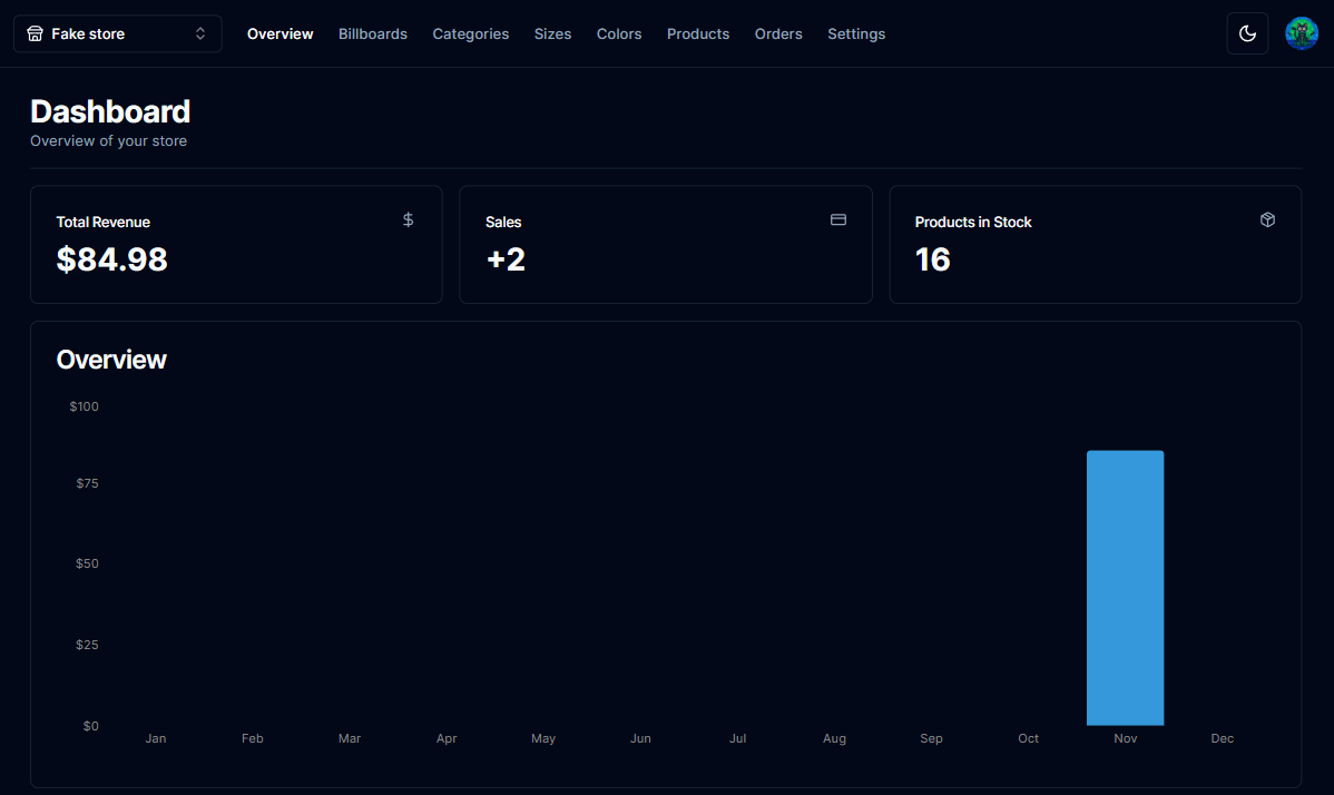 GitHub - TaurusVB/e-commerce-admin-dashboard: Admin-dashboard: Your ...
