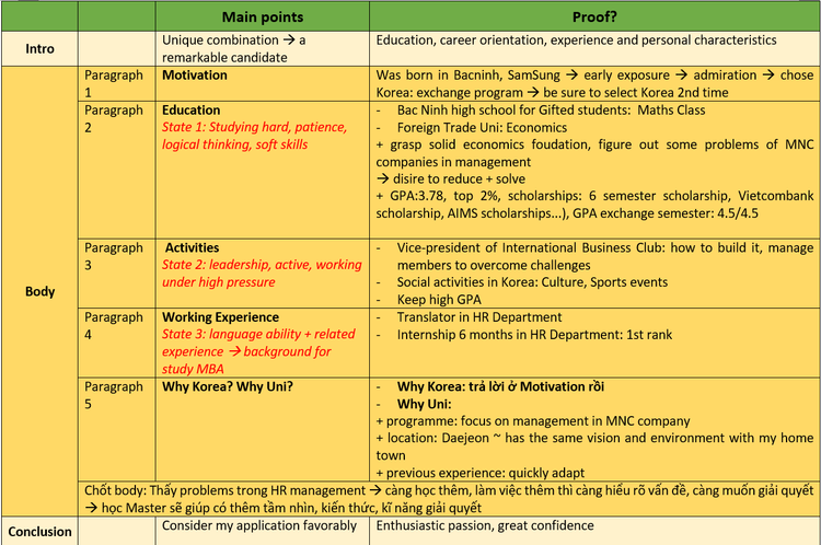 Bài 5. PERSONAL STATEMENT (PS): CÁCH LÀM NỔI BẬT BẢN THÂN TRONG PS?/ 2 ĐIỀU QUAN TRỌNG NHẤT CỦA ...