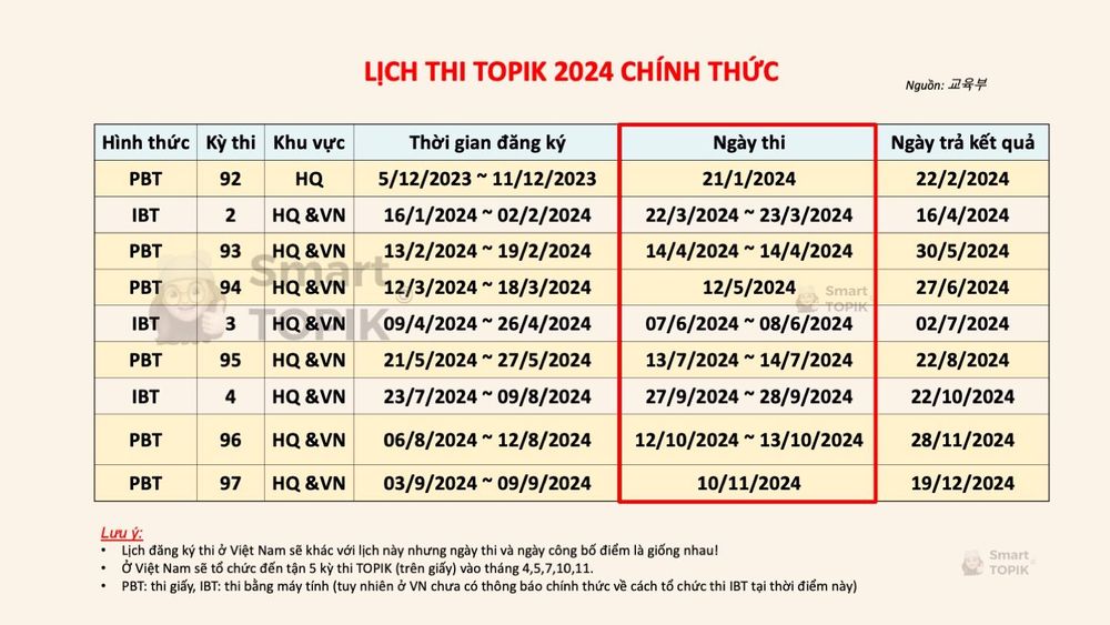 LỊCH THI TOPIK 2024 CHÍNH THỨC | Smart TOPIK
