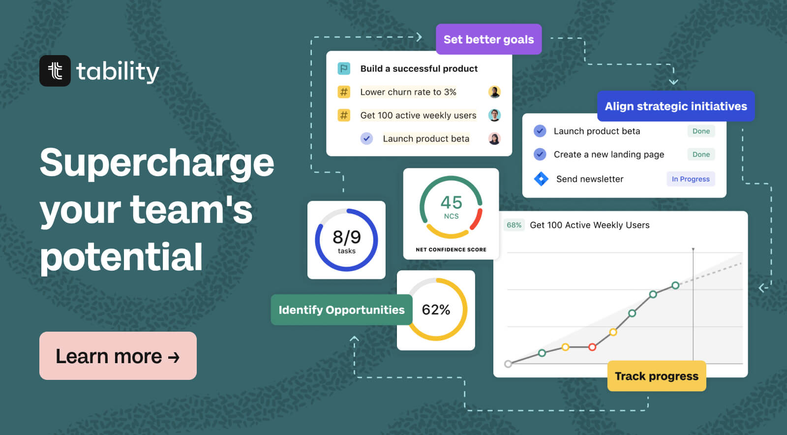 Tability – Supercharge your team's potential