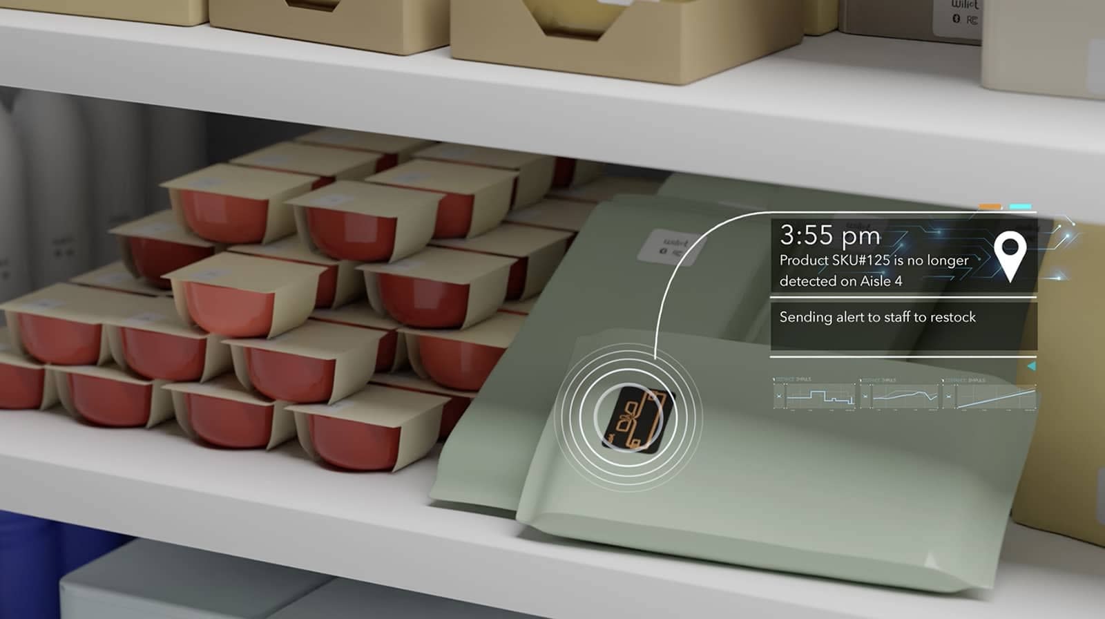 Internet of Things (IoT) Platform | Wiliot