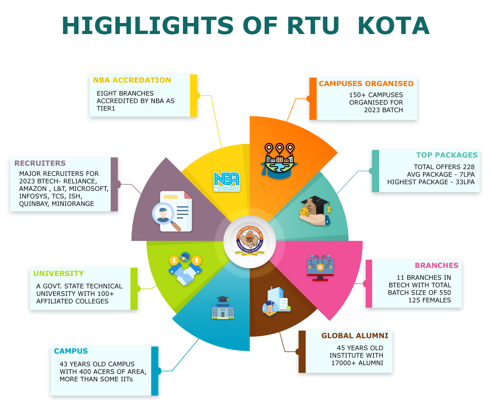 RTU Placement Invitation – University Teaching Department