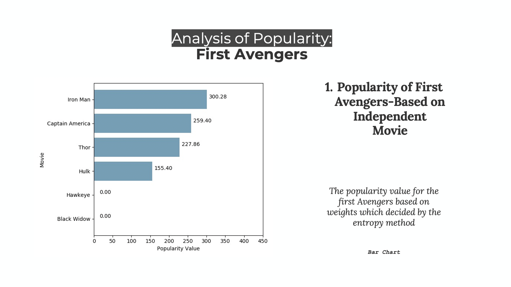 GitHub - neekoleung/marvel-new-avengers-prediction: A model to predict ...