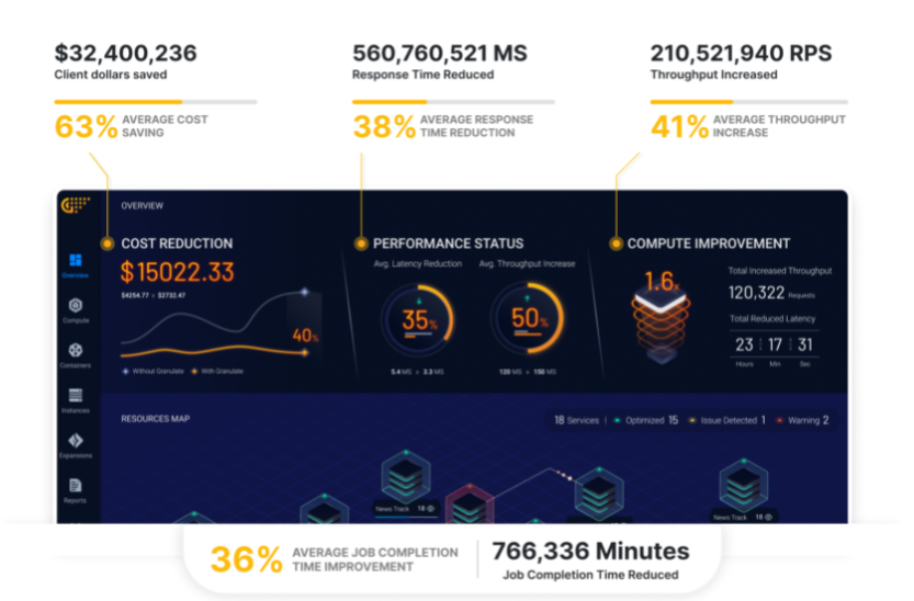 コンピューティング最適化のスタートアップ企業Granulate社のビジネス・ディベロップメント担当VPとしてRon Whitfield氏入社