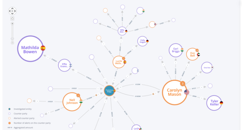 AMLのThetaRay AIがZeepayのアフリカ向け送金取引を監視