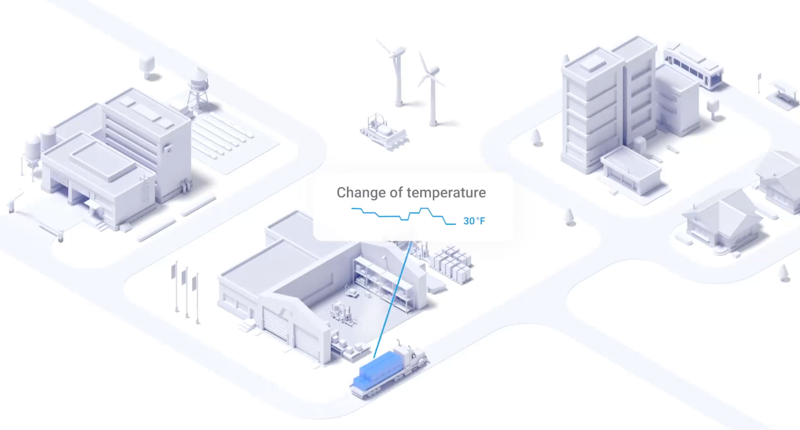 IoT Connected Operations CloudのパイオニアであるSamsaraが、CDG、MBS向けSamsaraトラッキング提供