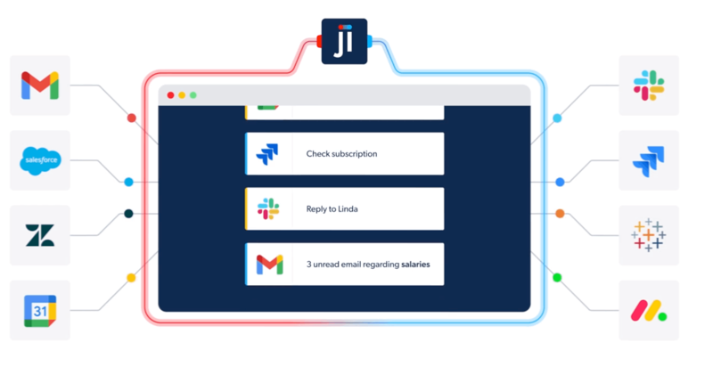イスラエルのAIビジネス観察プラットフォーム"Jigso"がSeedで$7.5Mを調達