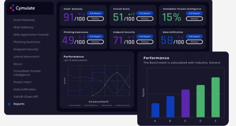 次世代のクラウドセキュリティCymulate ASMソリューションがマルチクラウド環境の脆弱性を検出