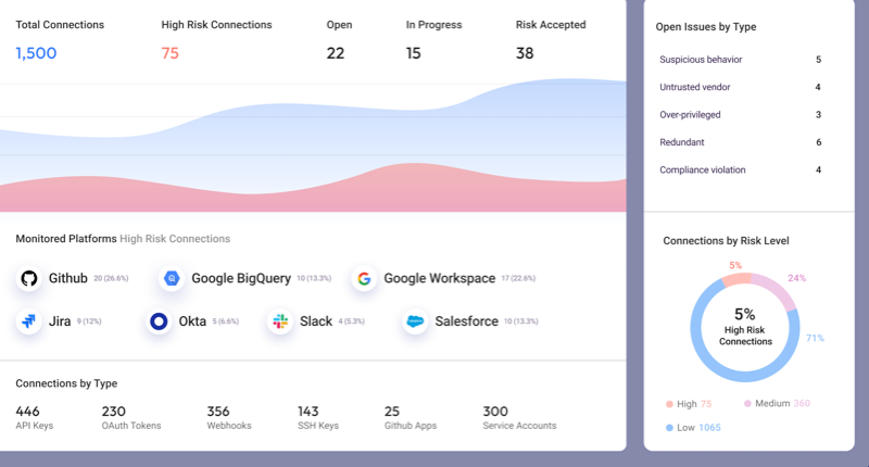 アイデンティティ脅威の検出と対応Astrix SecurityがGlobal InfoSec Awardsで3冠を達成