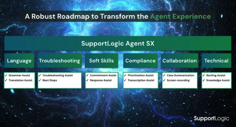 SupportLogicがエージェント体験を向上させるための初の生成型AI機能を導入