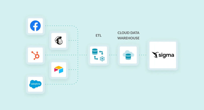クラウドデータウェアハウス内情報分析BIプラットフォームの"Sigma"がSeries Dで$200Mを調達し評価額は$1.5Bへ