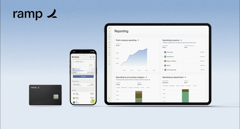 企業向けファイナンシャル・オペレーションズ・プラットフォームの"Ramp"がSeries Eで評価額$16Bで$200Mを調達