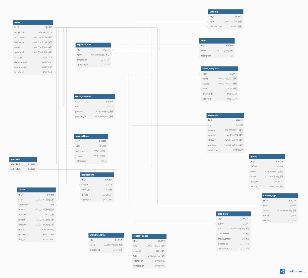 GitHub - dammycute/straw_hat_team