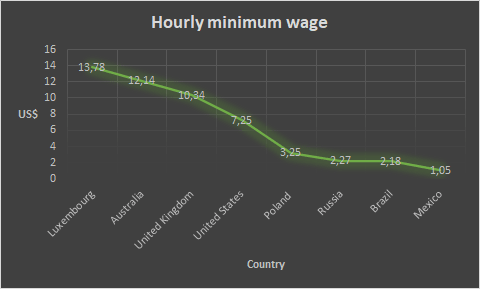 Minimum wage increase for the Timber Sector | Zimbabwe Forestry Magazine