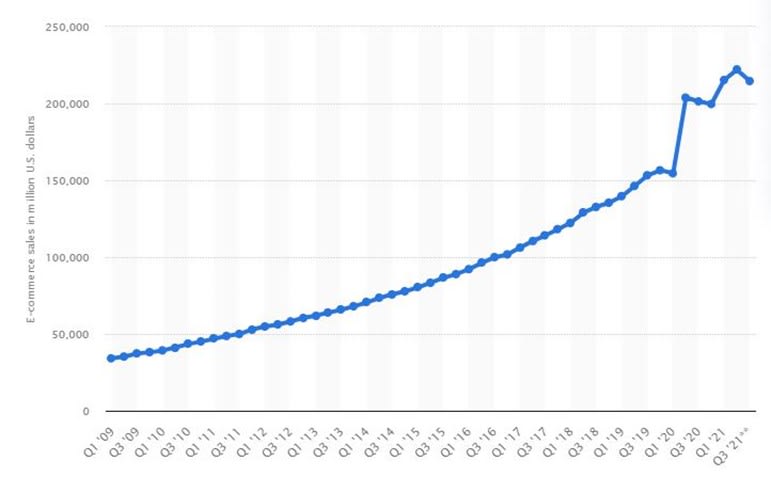 PULP & PAPER INDUSTRY TRENDS TO WATCH IN 2022 | Zimbabwe Forestry Magazine