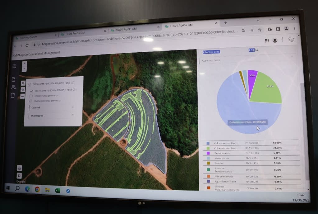HxGN AgrOn Operational Management | Forsilvitech
