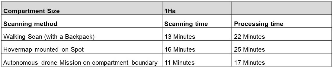 Enhanced Forest Stand Assessment through LiDAR Technology | Forsilvitech