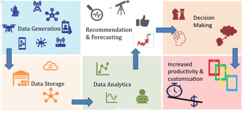 Using data to improve efficiencies in silviculture operations ...