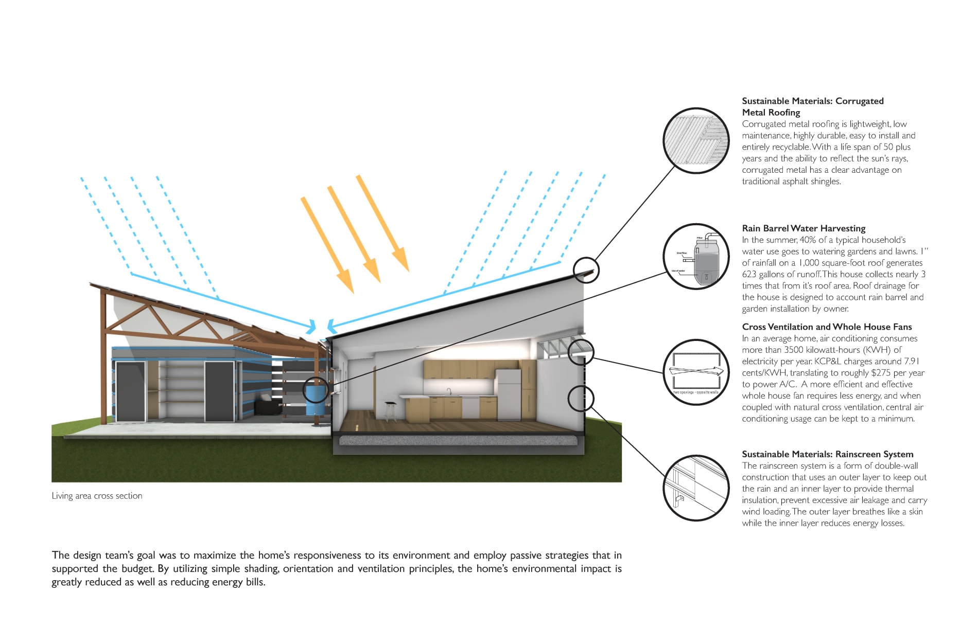 Habitat for Humanity Prototype House | El Dorado: integrated ...