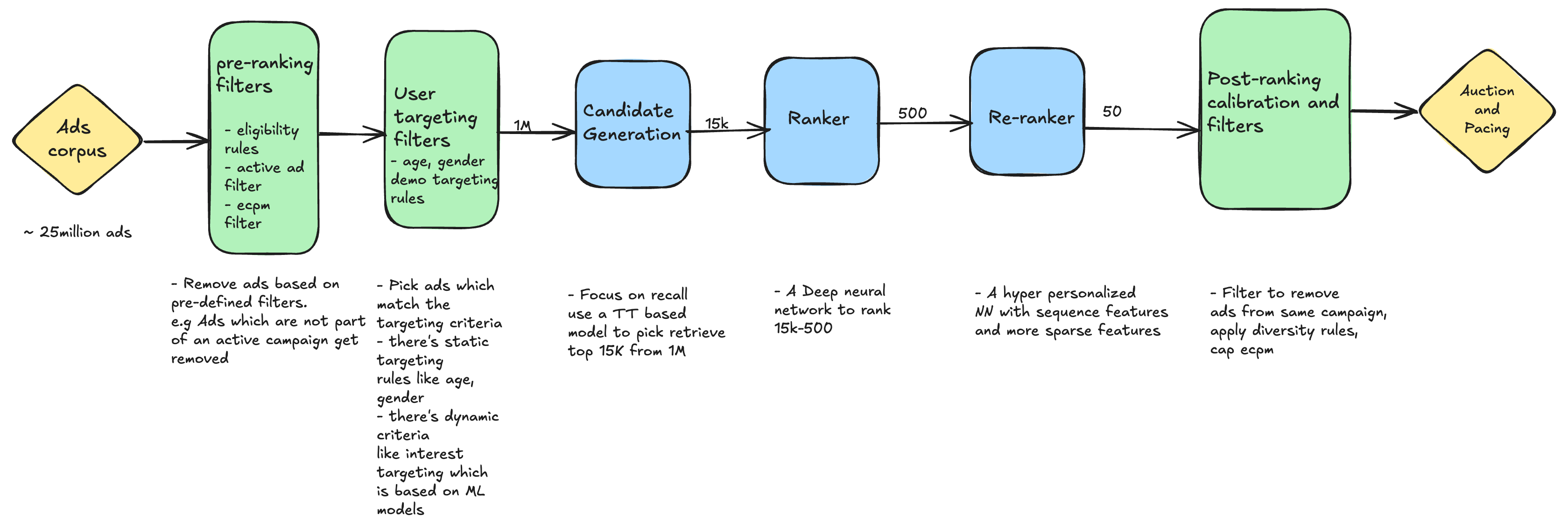 HelloML - Master ML System Design Interviews | FAANG Interview Preparation