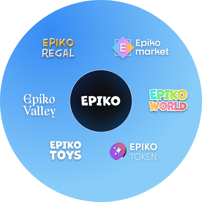 The Epiko: The Ultimate Gaming Ecosystem for Gamers and Developers