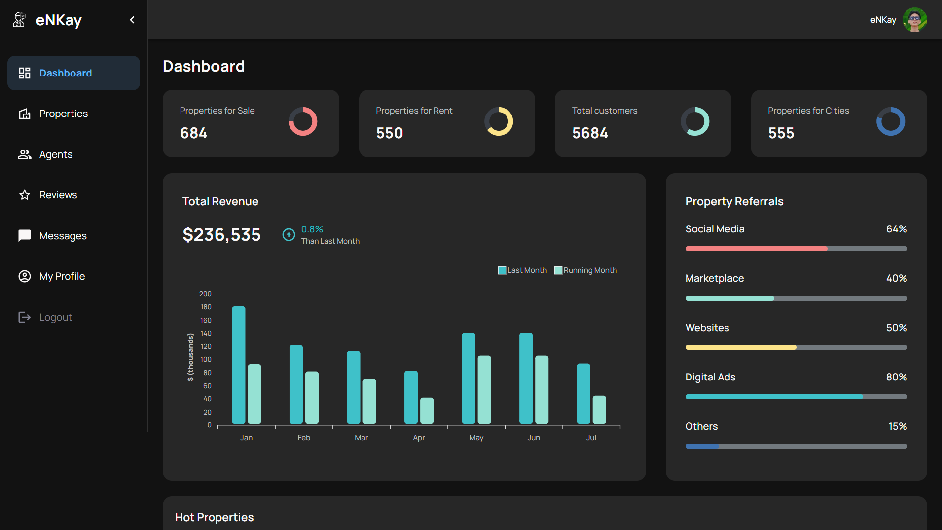 GitHub - eNKay2408/Property-Tracker: A full-stack MERN application with Typescript, Refine ...