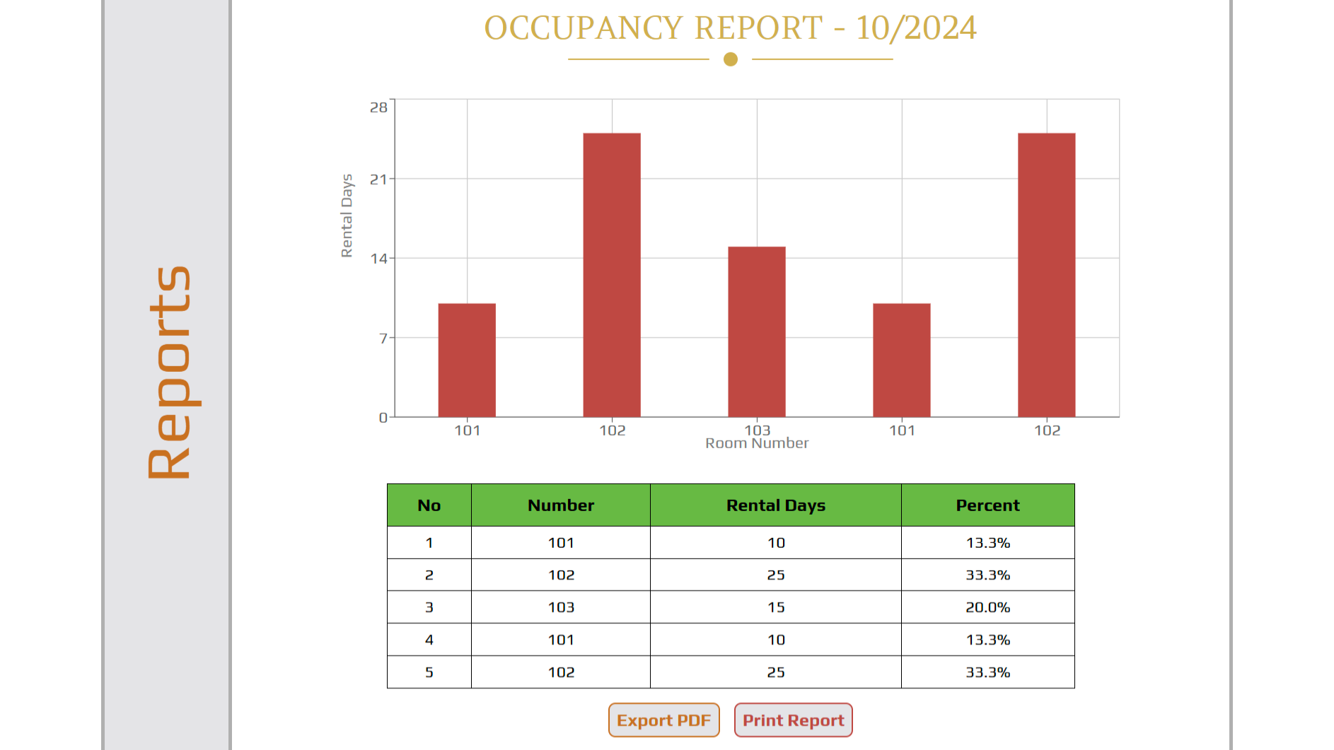 GitHub - eNKay2408/Hotel-Management: Hotel Management app is a group project for Introductory SE ...