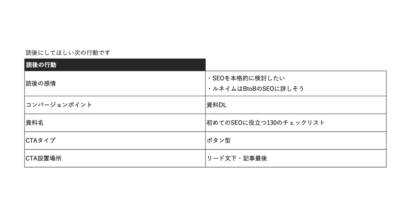 記事コンテンツ制作時にすぐ使える設計書【テンプレートを公開】 | ルネイム