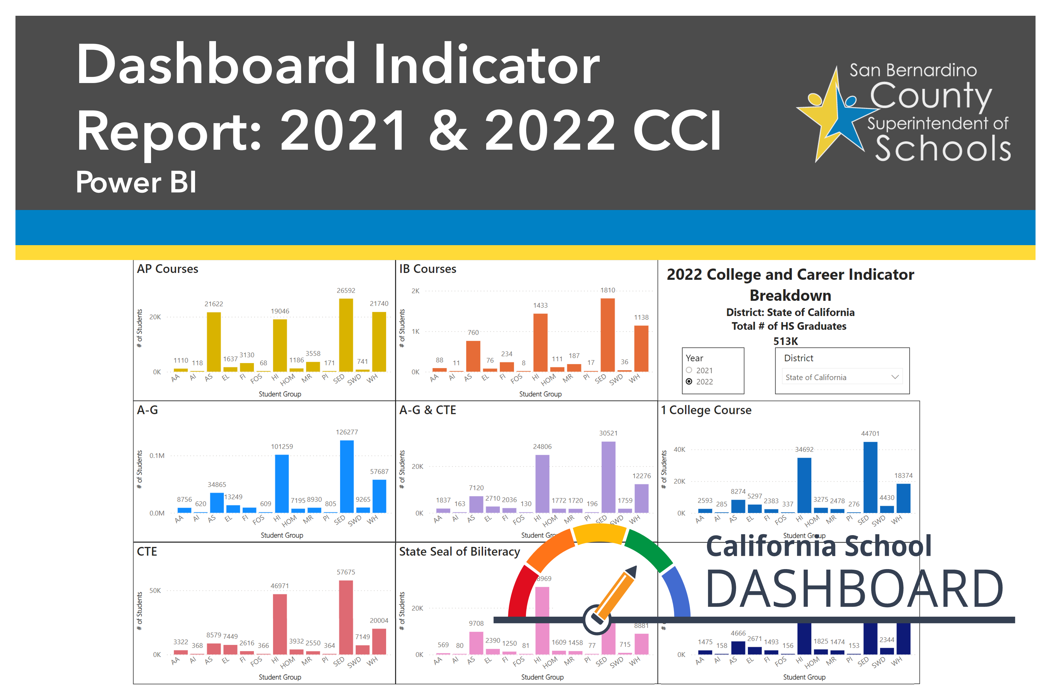 California Schools Dashboard