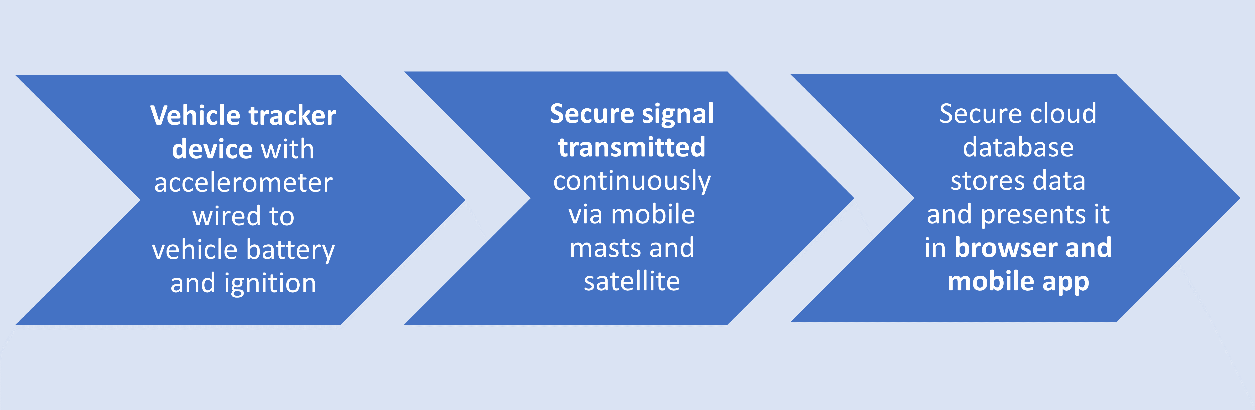 What is IVMS or in-vehicle monitoring system? | iCompario