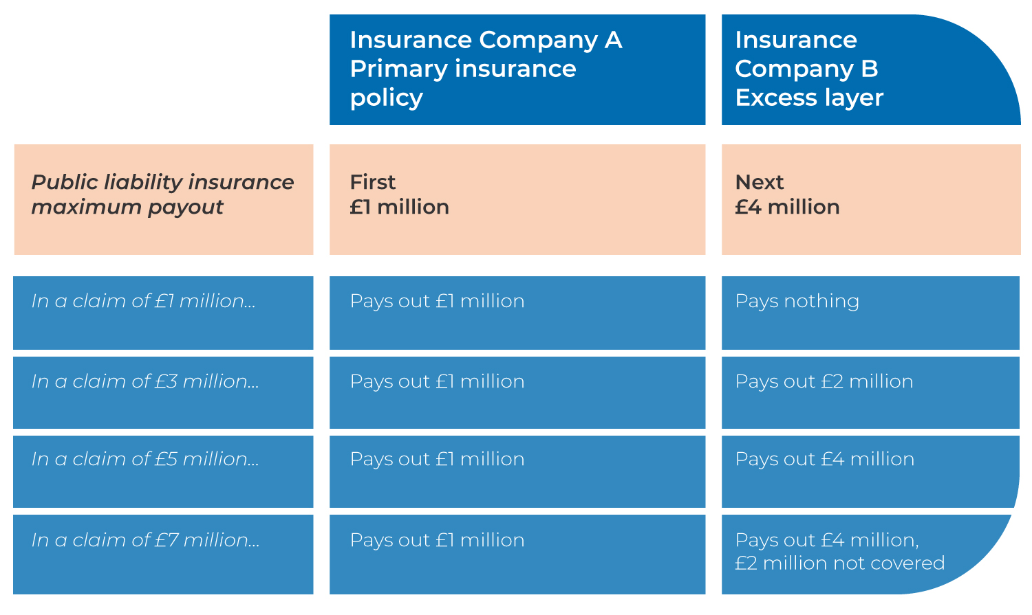 What is public liability insurance? - iCompario