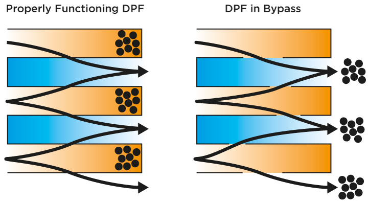 Articles | D&W Diesel