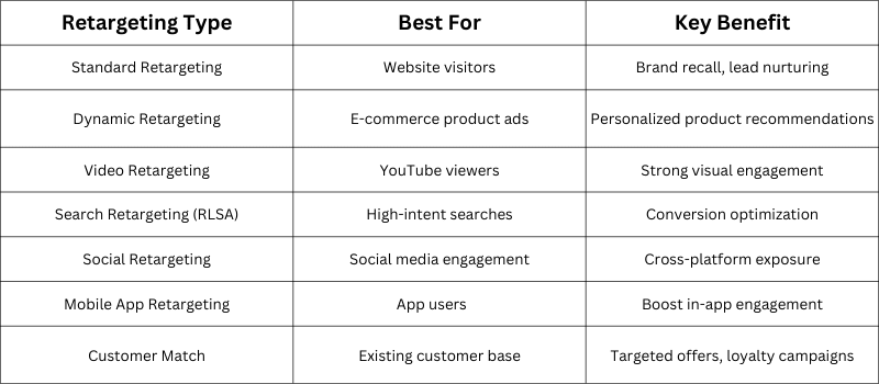 Image 3 - Google Retargeting Ads