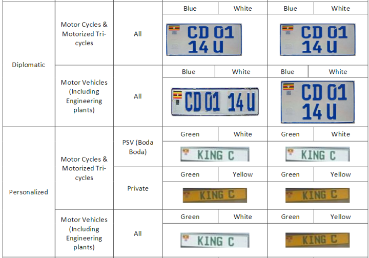URA Changes Motor Number Plates, Introduced Front Plate For Motor ...