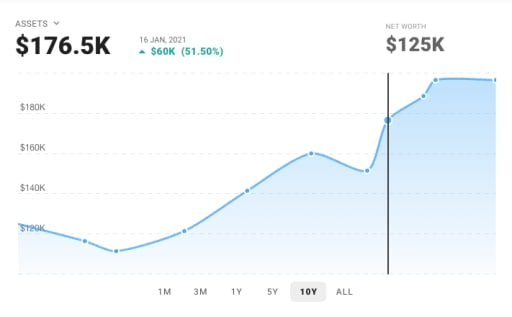 Build Financial Plans Your Clients Love - ProjectionLab