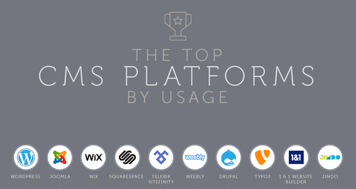 The Top CMS Platforms (Infographic) | Trellis Inc. The Top CMS Platforms (Infographic) | Trellis Inc.