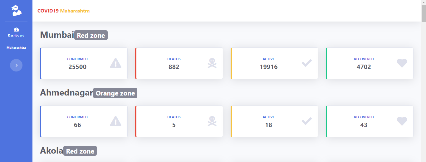 GitHub - ImOmkar/django_covid: Single page django site uses "covid" (PyPI package) to fetch ...