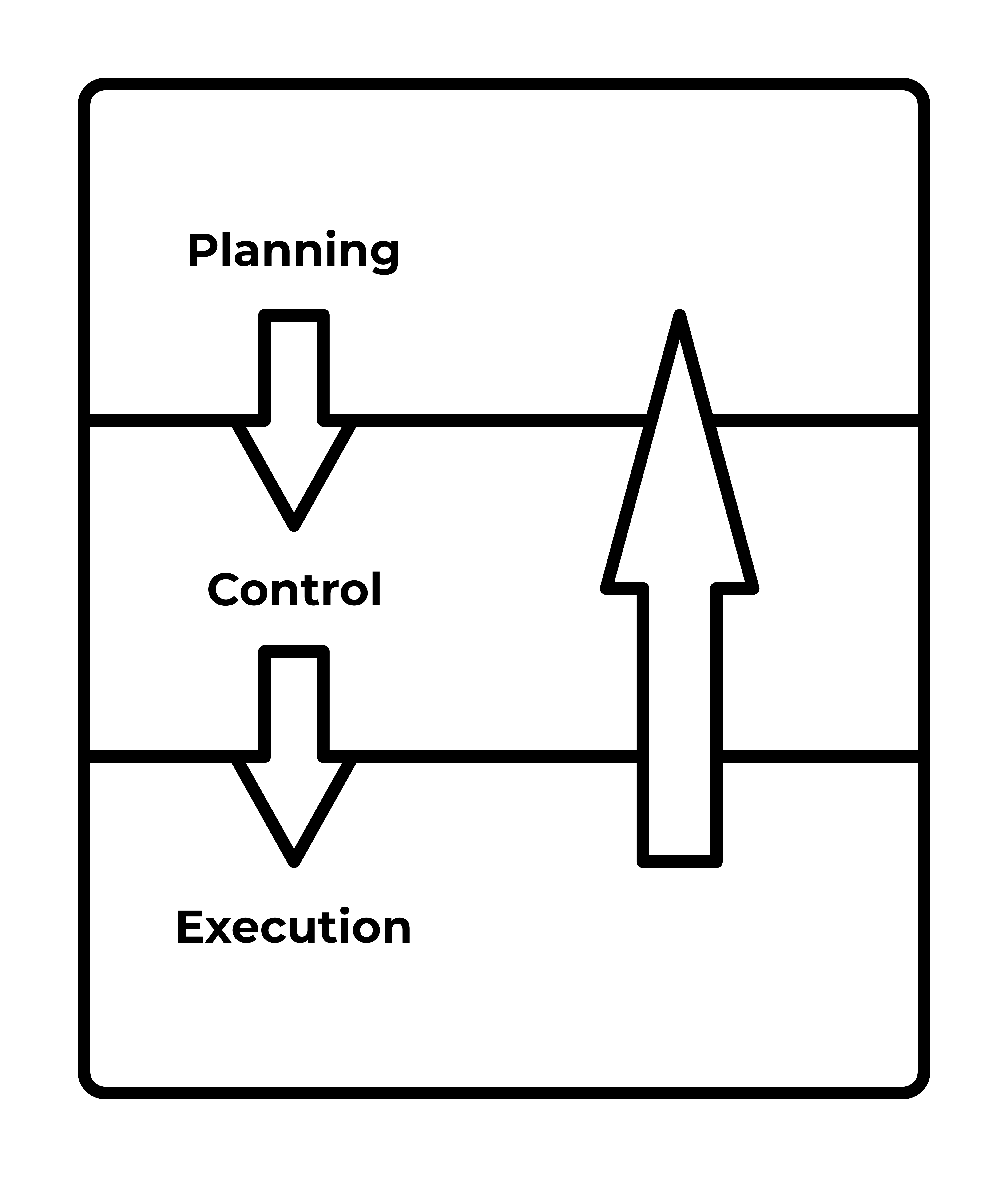 Beyond basic functional modeling: adding planning and control processes ...