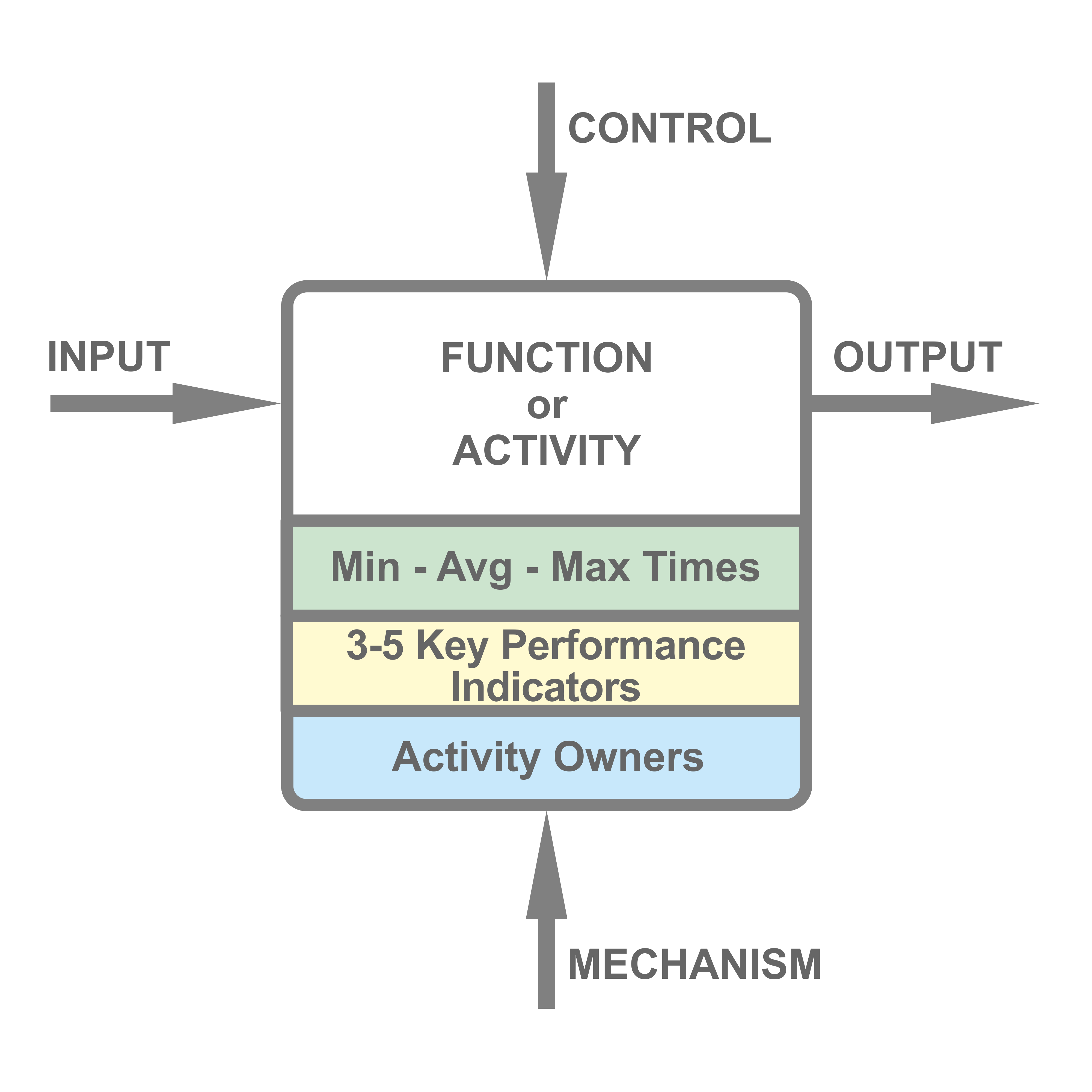 Getting started with functional modeling for system specifications ...