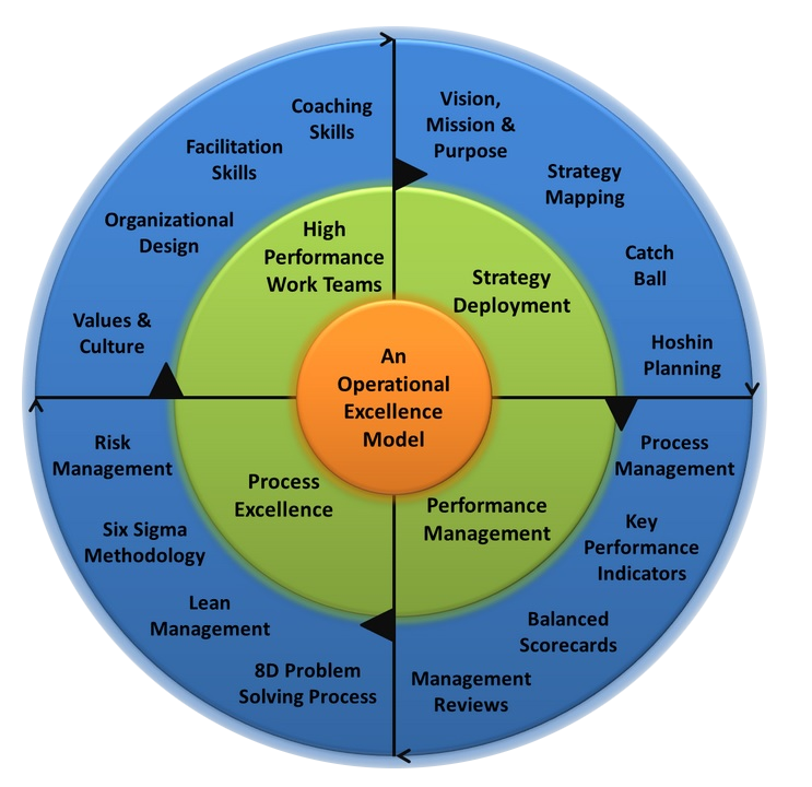 Operational excellence – the key to low-cost product leadership ...